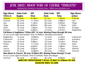 Numerology | Sharita Star