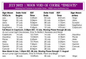 Timing Your Success & Moon Void of Course | Sharita Star